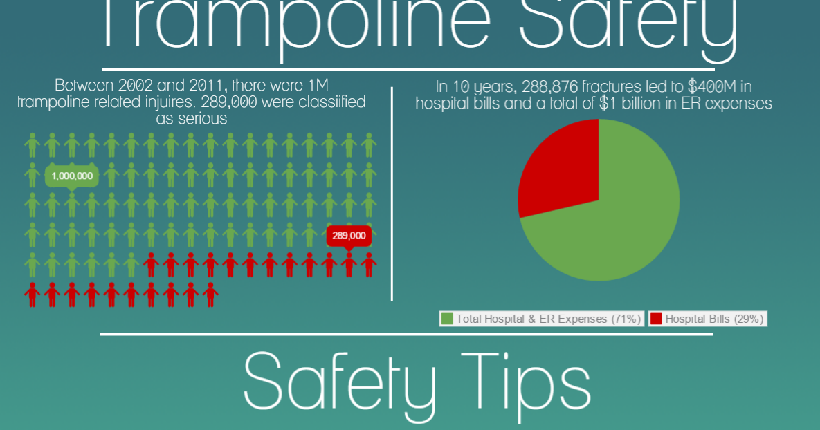 Trampoline Safety infographic