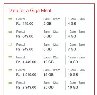 අපිට හරියටම ගැලපෙන Data package එක තෝරා ගනිමු. (Updated) | සයිබර් අවකාශය