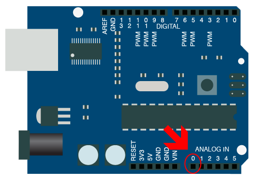 Netduino plus