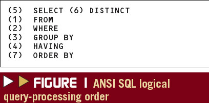 Sequence of SQL statement processed | Oracle Apps