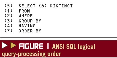 Sequence of SQL statement processed | Oracle Apps