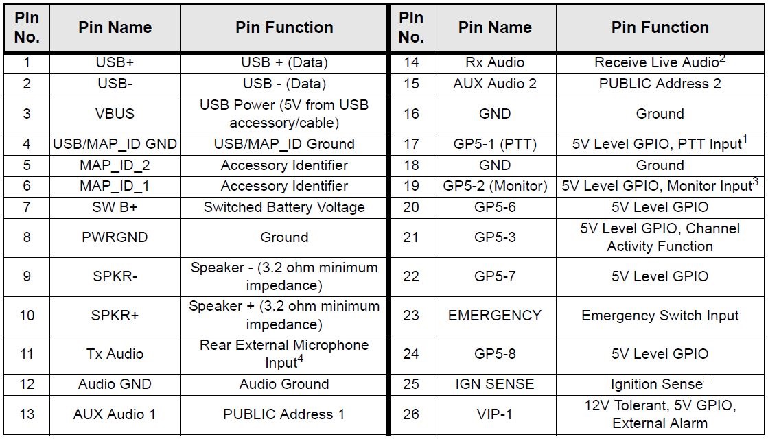 What is a Control Station? - DJ0WH