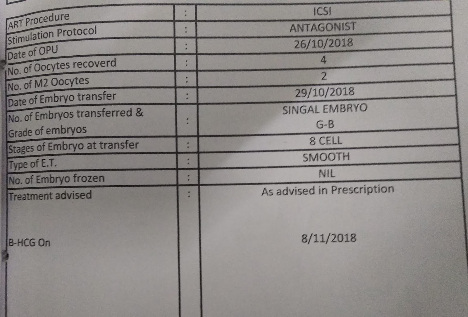 When you should worry about the quality of your IVF clinic ! | The IVF ...