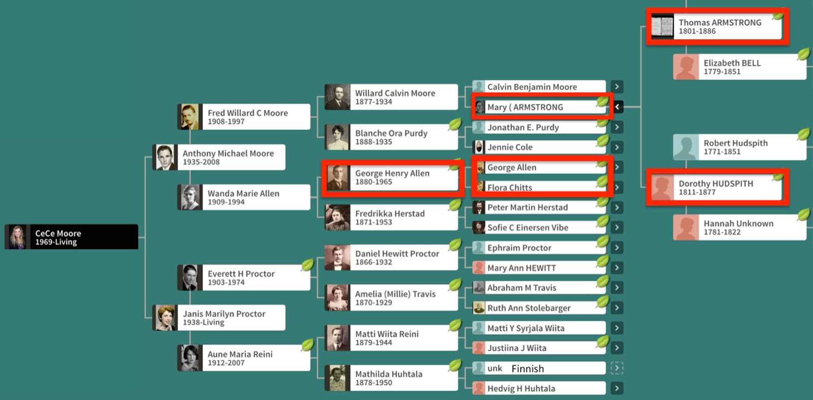 Your Genetic Genealogist