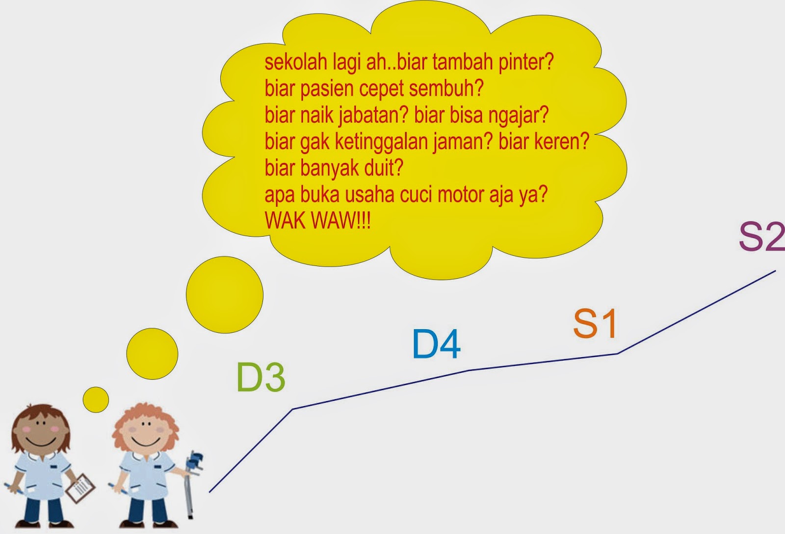 KOLEKSI BUKU FISIOTERAPI: D3, D4, S1 atau S2?