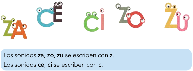 Las TIC en Primaria: LA C Y LA Z