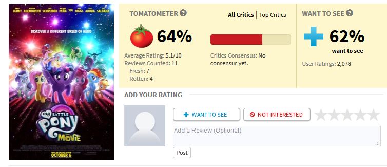 Equestria Daily - MLP Stuff!: The My Little Pony Movie Rotten Tomatoes ...