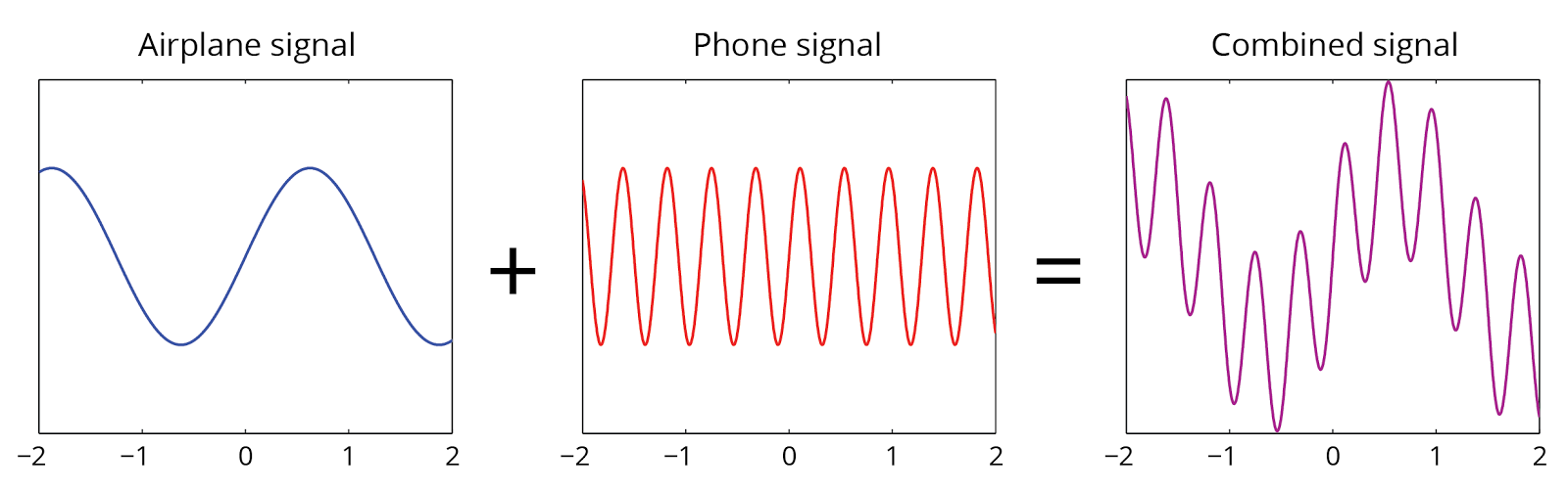 School Yourself: Why airlines don't allow cell phones