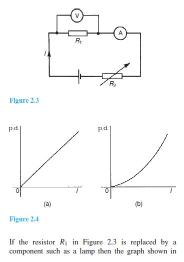 Linear and non-linear devices ~ Basic Electronics