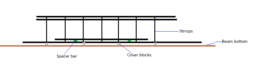 26STREAM: SPACER BAR