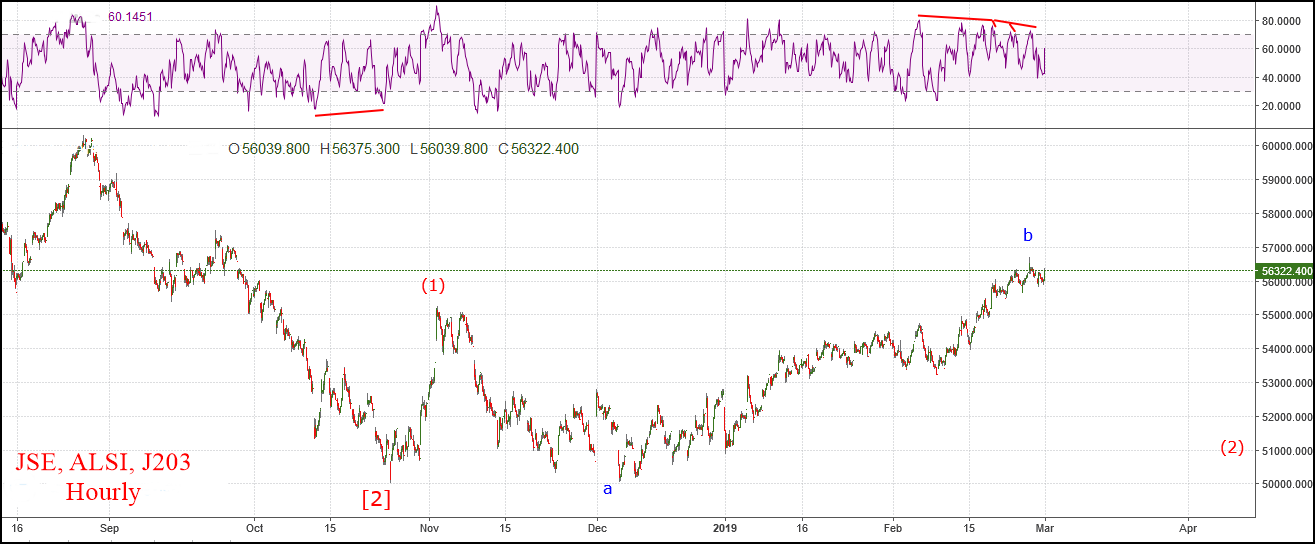 JSE Charting assisted by the Elliott Wave Theory: JSE, ALSI Index, J203