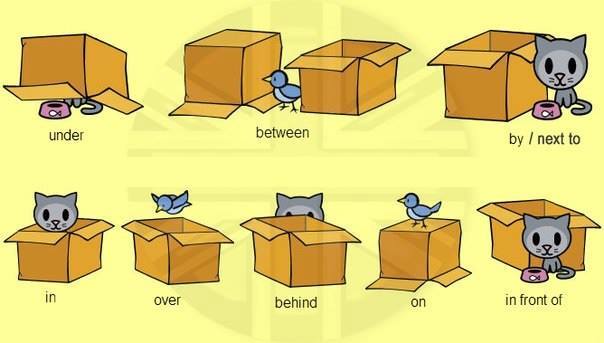ENGLISH SPACE- E.L.T. MARCOS CARVALHO: Prepositions: IN, ON, AT, UNDER...