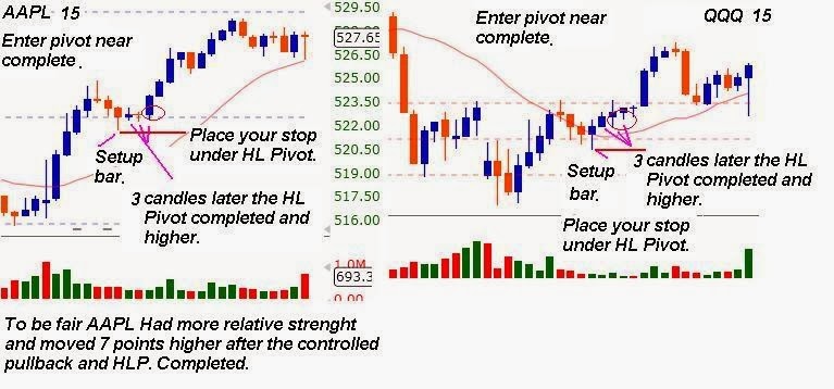 Chalan's TA. Blog: Anatomy of a trend pivot/ Disclaimer.