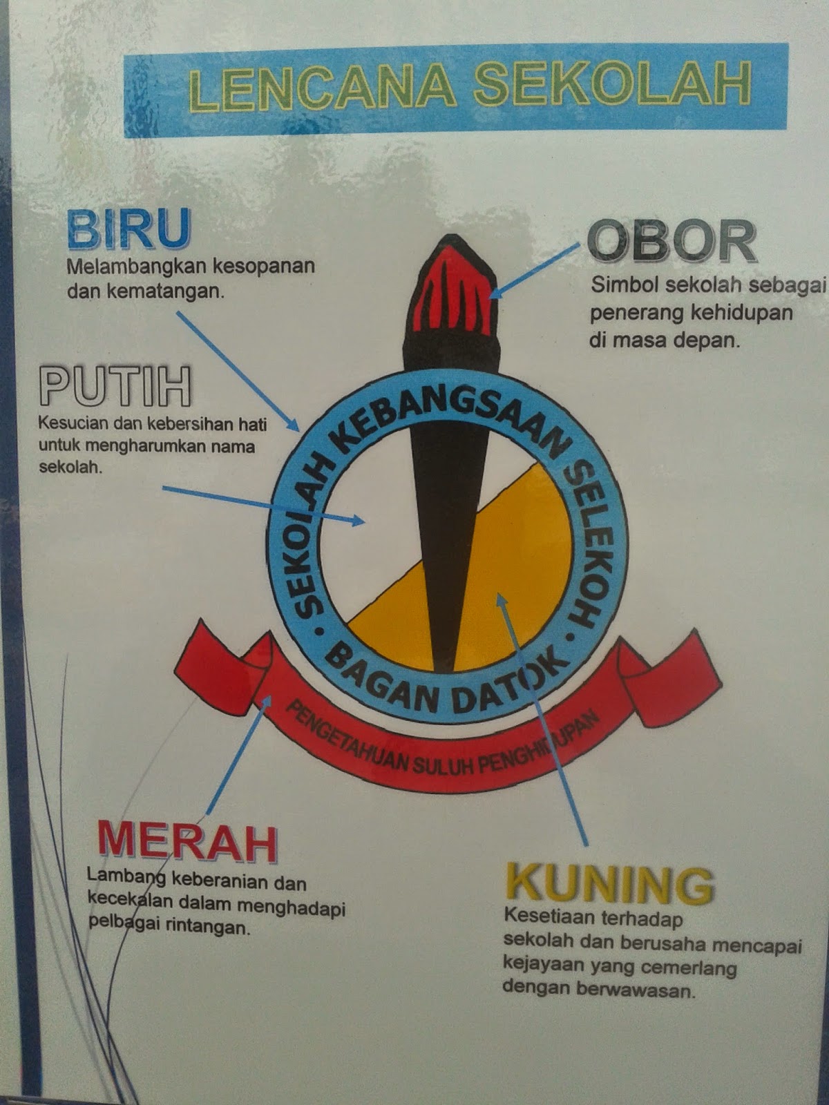 Info Sekolah ~ Blog Sekolah Kebangsaan Selekoh