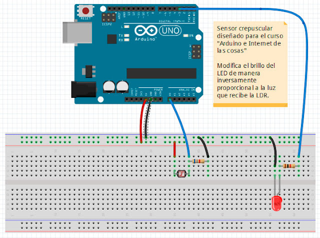 Tutorial Fritzing: ACTIVIDAD DE AULA