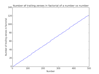 REGNARTS: Algorithm to calculate Inverse Factorial of Natural Numbers