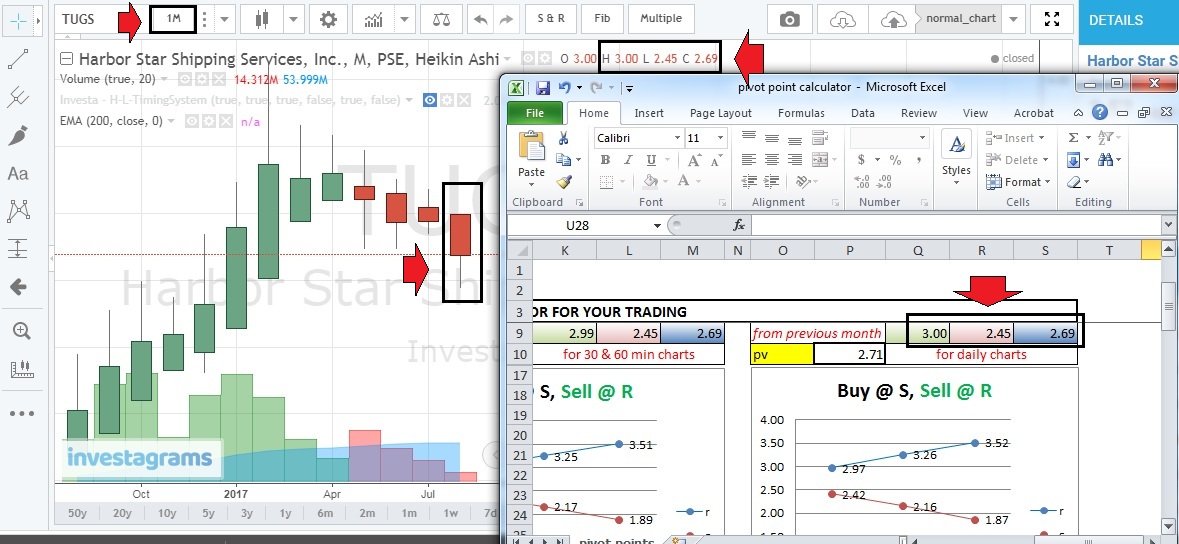 Pivot Point Calculator Instructions