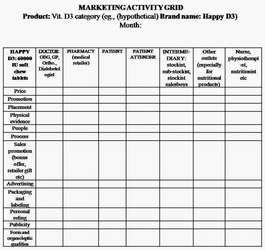 PHARMACEUTICALS AND HEALTHCARE: A marketing grid for ROI and results