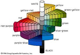 Art Quill Studio: The Munsell Color Classification System[1-3]Art ...