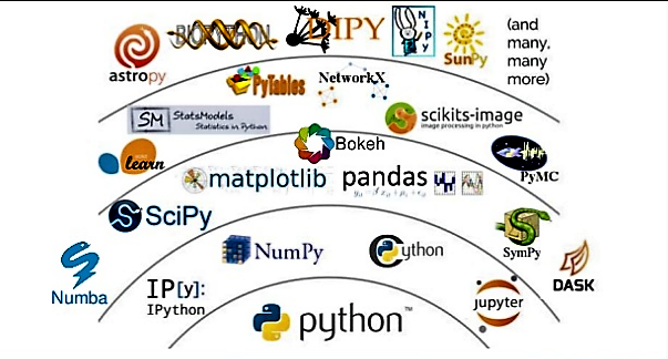 Five reason to become friends with Python.