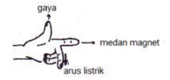 Materi Lengkap "METER DC": Materi Meter DC