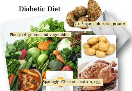 Type 1 Diabetes Diet-Foods That Ought to Ne'er Be Placed on The Diet ...
