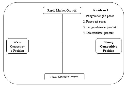 TUGAS MANAJEMEN STRATEGIK: Analisa Manajemen Strategi Pada Perusahaan ...
