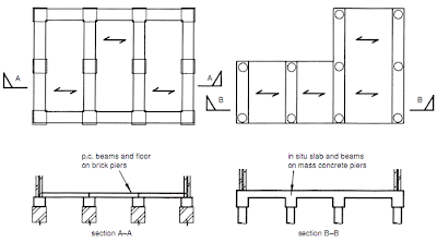 BUILDER'S ENGINEER: Pier and Beam Foundations.