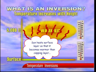 The Original Weather Blog: Weather Resource: Capping Inversion