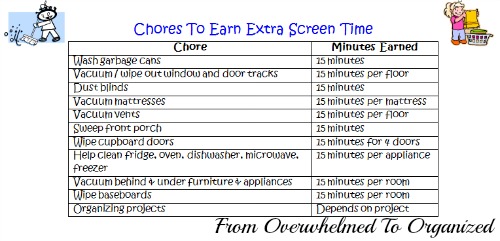 Creating A Summer Cleaning Routine for Kids | From Overwhelmed to ...