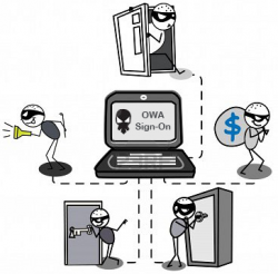 sekawan: Unauthorized Access to Computer System and Service