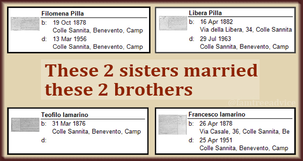 Fortify Your Family Tree: How to Understand Your Ancestors' Marriage ...