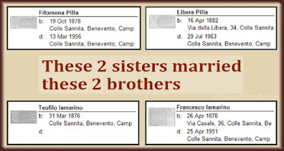 Fortify Your Family Tree: How to Understand Your Ancestors' Marriage ...