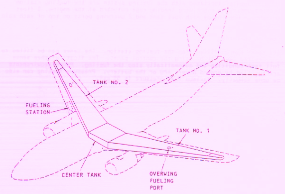 Langit Biru: Sistem Bahan Bakar (Fuel System) Pesawat Boeing 737 klasik