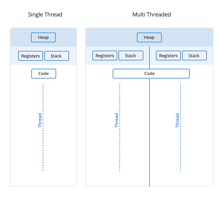 Territorio GO: Concurrencia y paralelismo en Go: conceptos