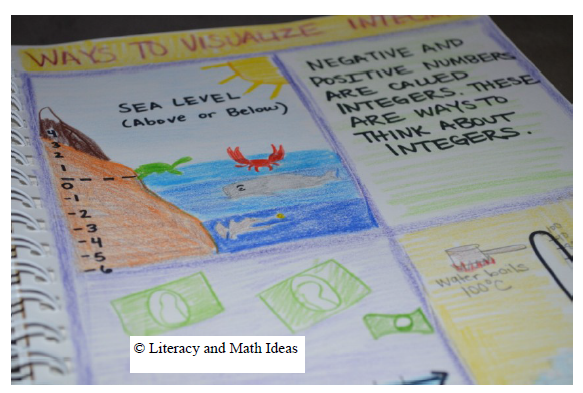Literacy And Math Ideas Teaching Integers For Deep Understanding Negative And Positive Numbers