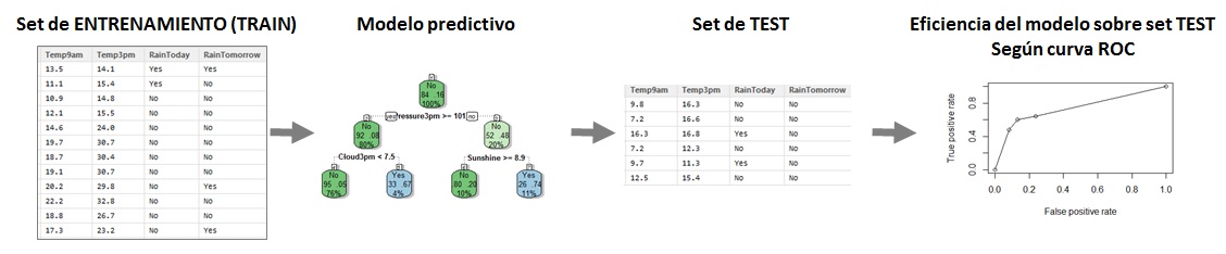 Machine Learning Con R Curva Roc Con Package Rocr