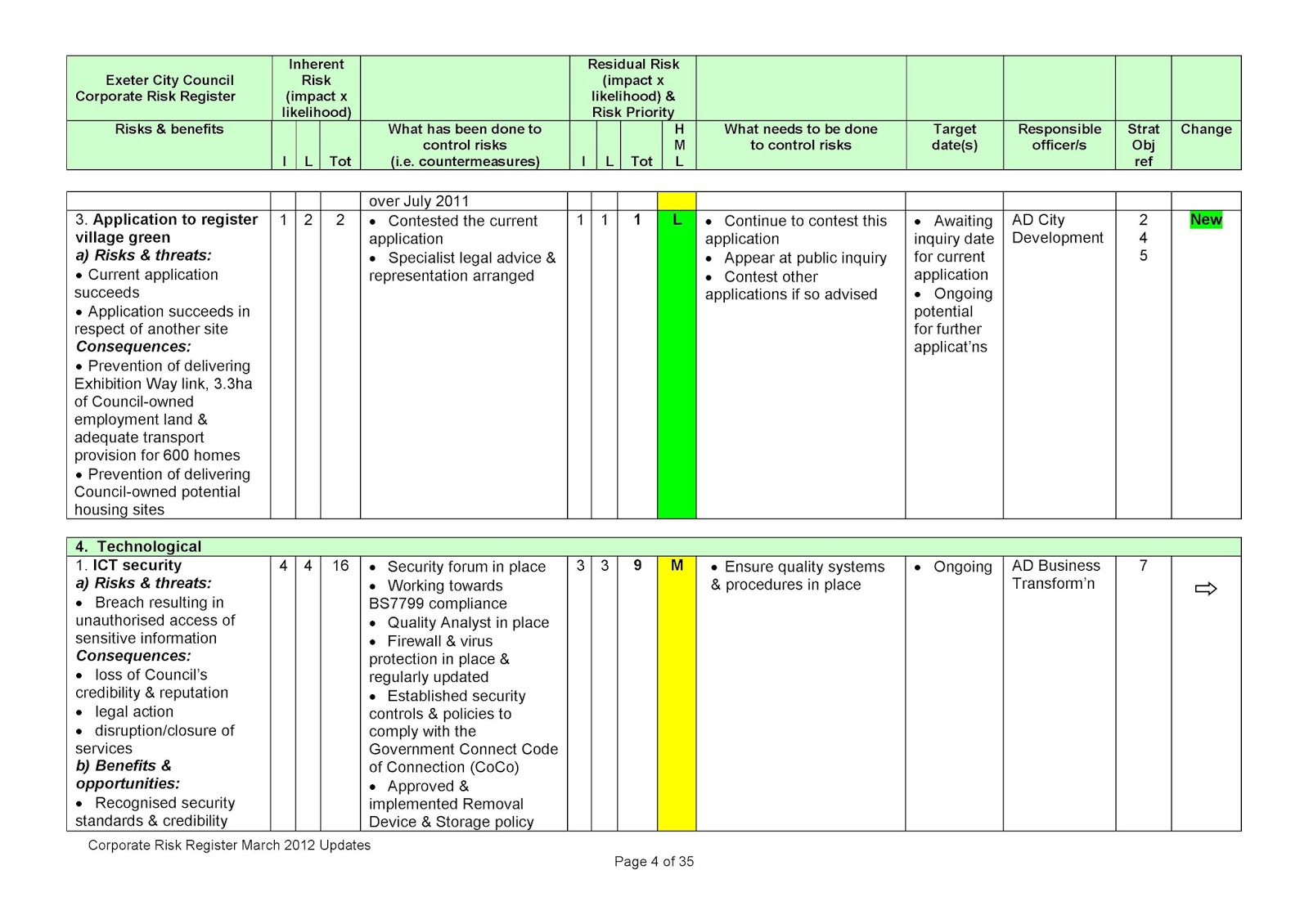 Mendesain Risk Register: Contoh-contoh Laporan Risk Register