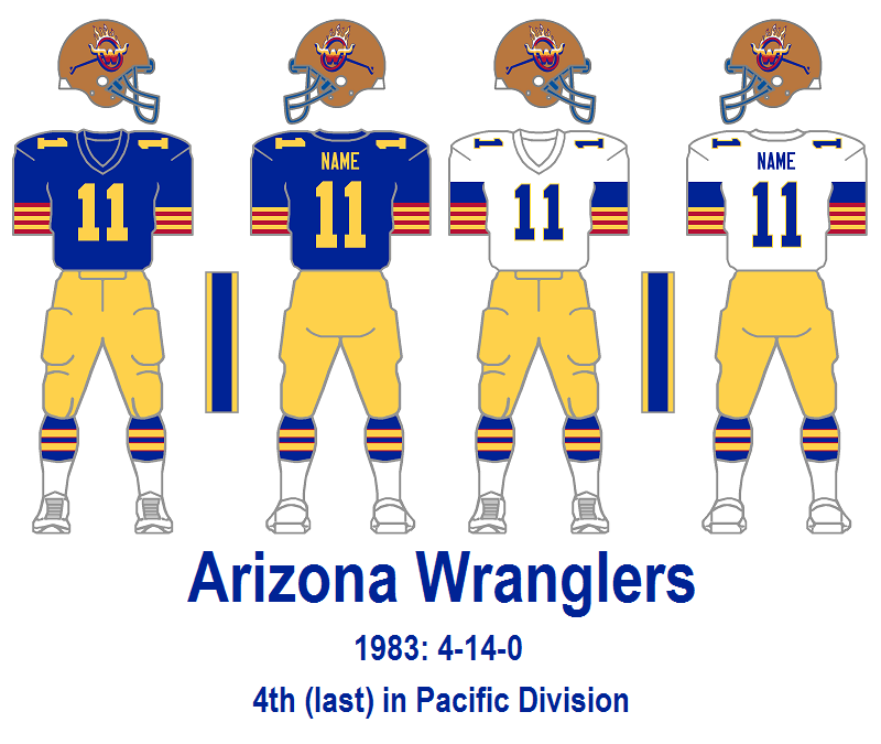 USFL Uniform Database Update Blog