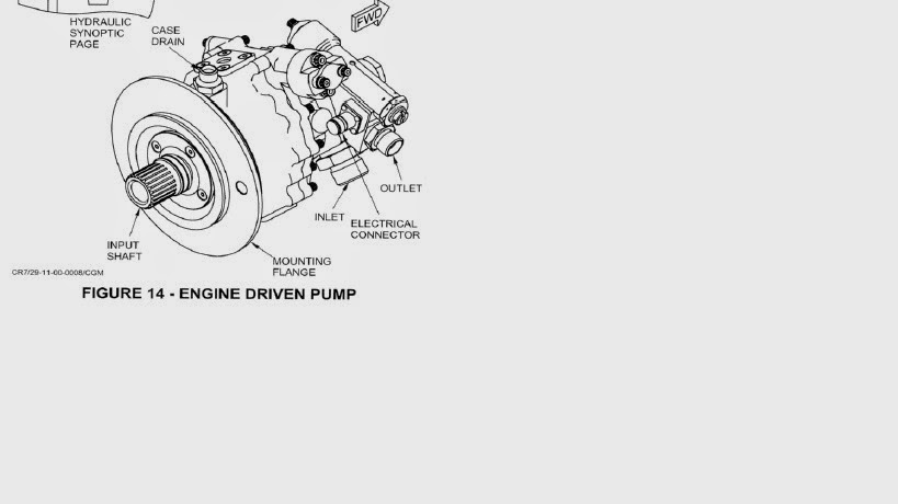 BELAJAR PESAWAT UDARA: Hydraulic System CRJ-1000