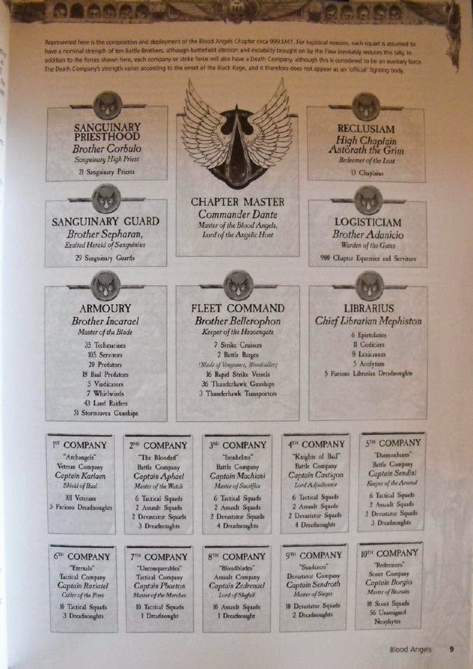 Sepulchre of Heroes: Blood Angels 3rd Company RETCON