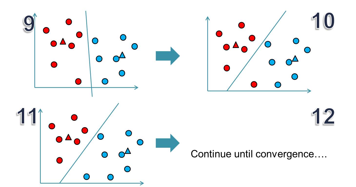 What is K-Means in Clustering in Machine Learning? - The Genius Blog