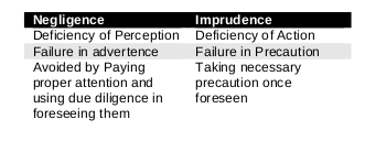 Criminal Negligence; Imprudence and Negligence | Bigwas