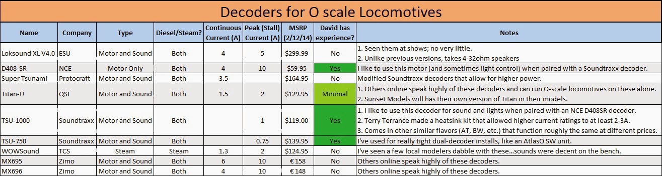 David's O Scale Blog: 2014