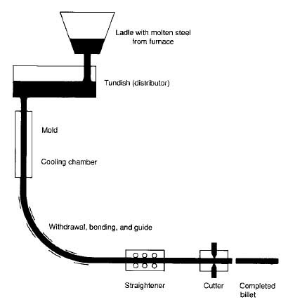 Pipe-and Tube-Forming Processes | Piping & Fabrication