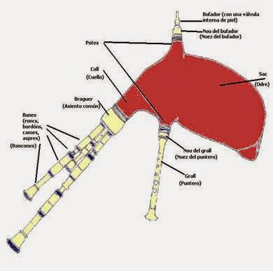 Blogsilasolfamiredo: La cornamusa