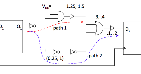 Delay Interview Question (Part1) |VLSI Concepts