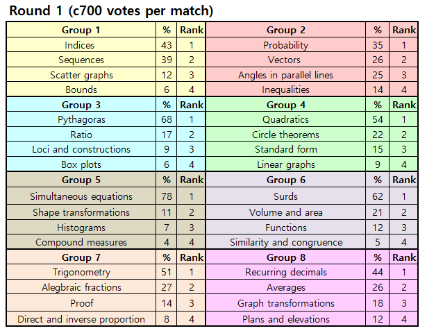 Resourceaholic: World Cup of Maths