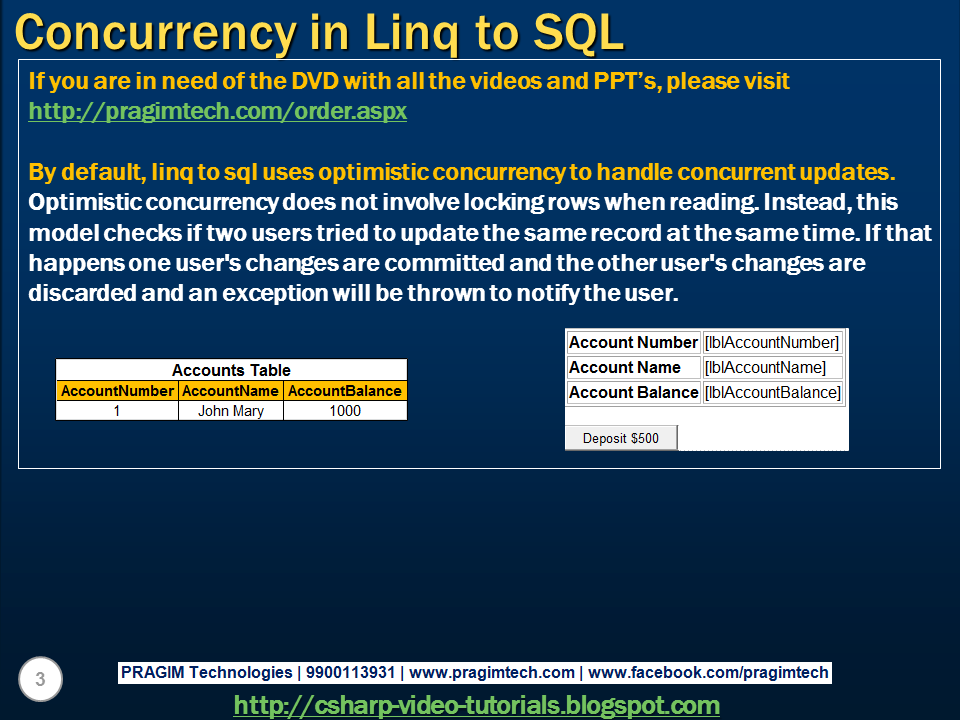 Sql Server Net And C Video Tutorial Part 17 Concurrency In Linq
