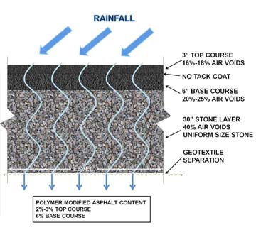 Lake George's Beach Road Getting Porous Pavement - - The Adirondack ...